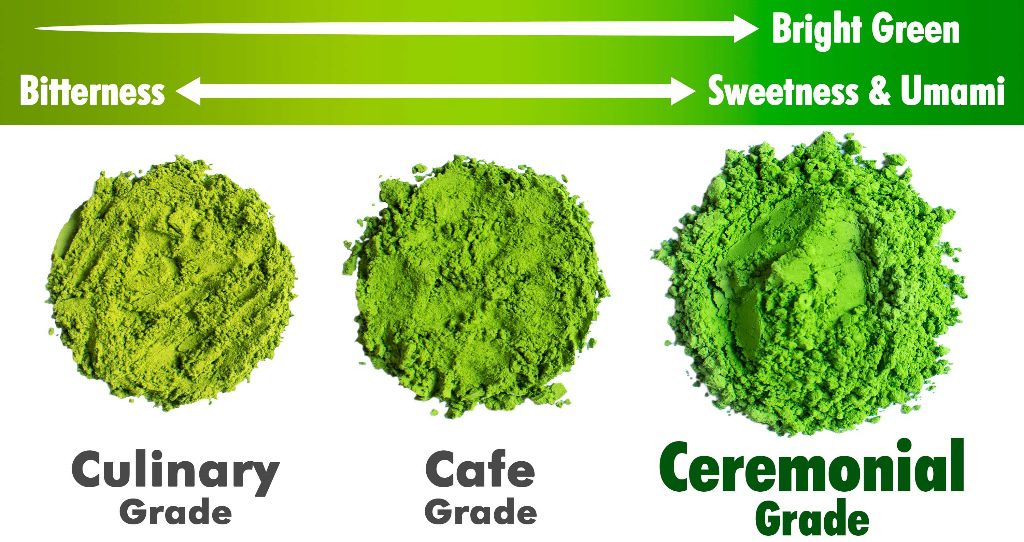 Tìm hiểu về Matcha là gì? Nguồn gốc lịch sử - Phân loại Matcha